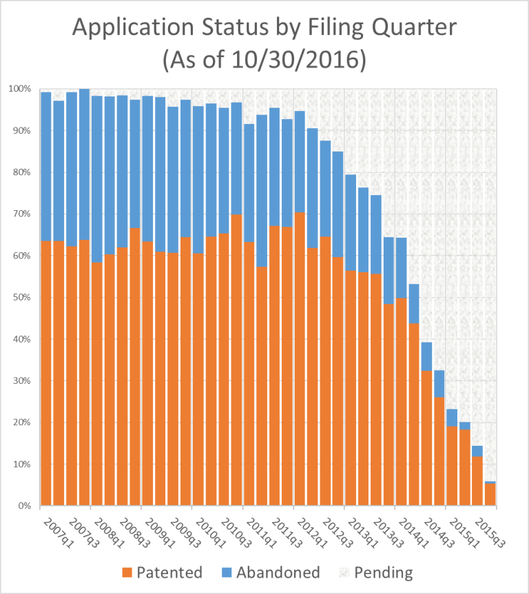 Pending Patent Applications | Patently-O