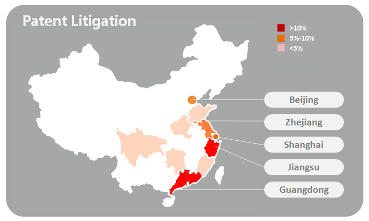 China's Patent System Entering Middle Age