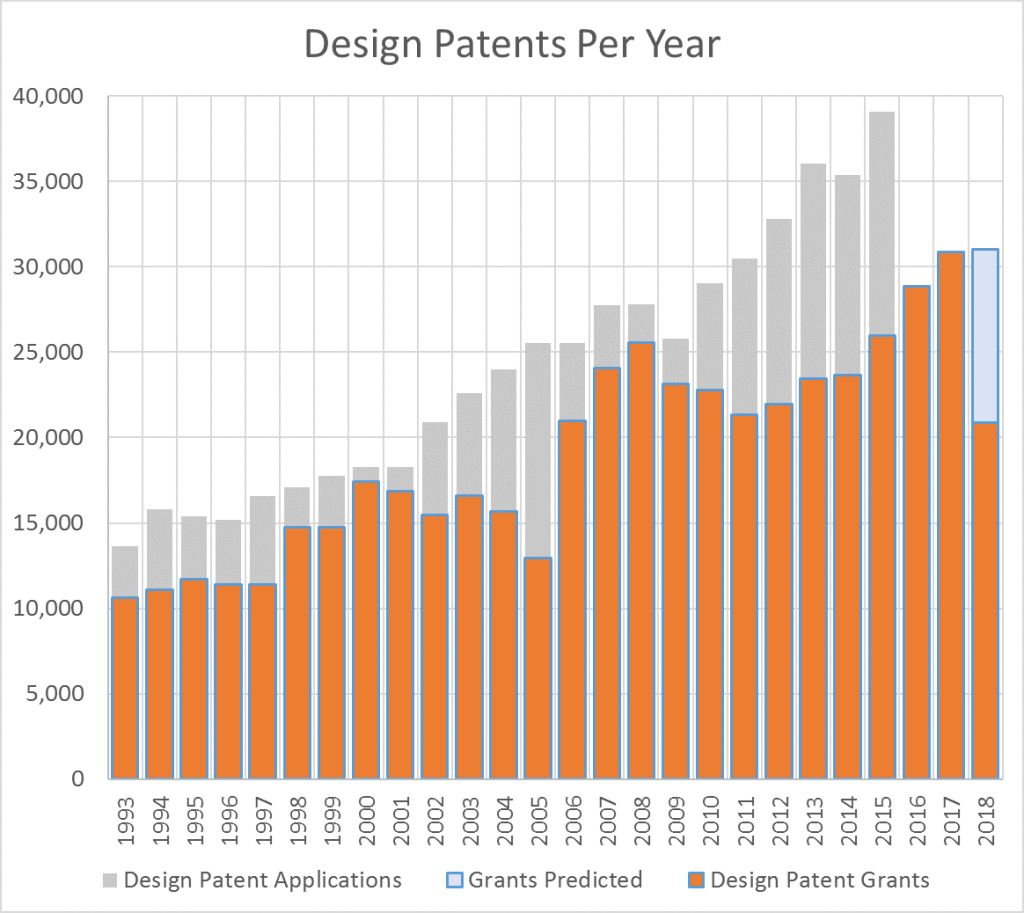 Design Patents -- Looking for More in 2018
