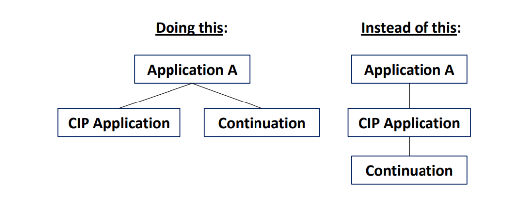 Strict Priority Claims: Unforced Errors in Priority Claiming -- Results ...