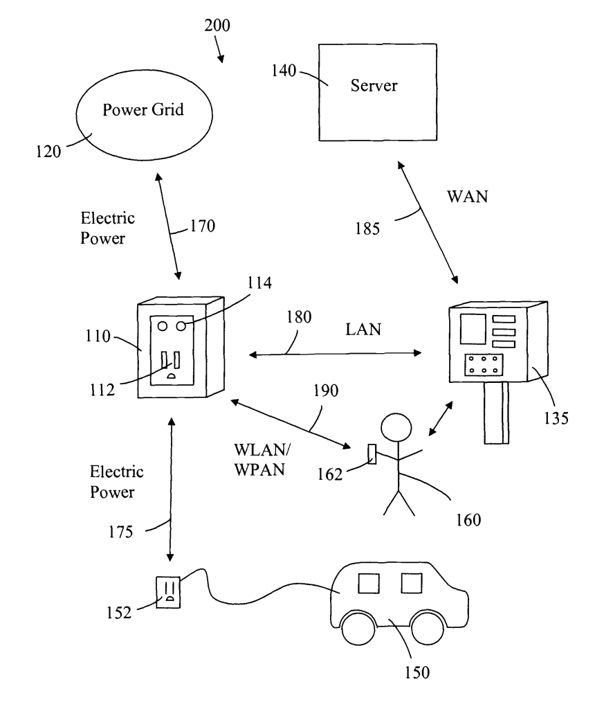Eligibility: ChargePoint takes its Network-Controlled Charging Station ...