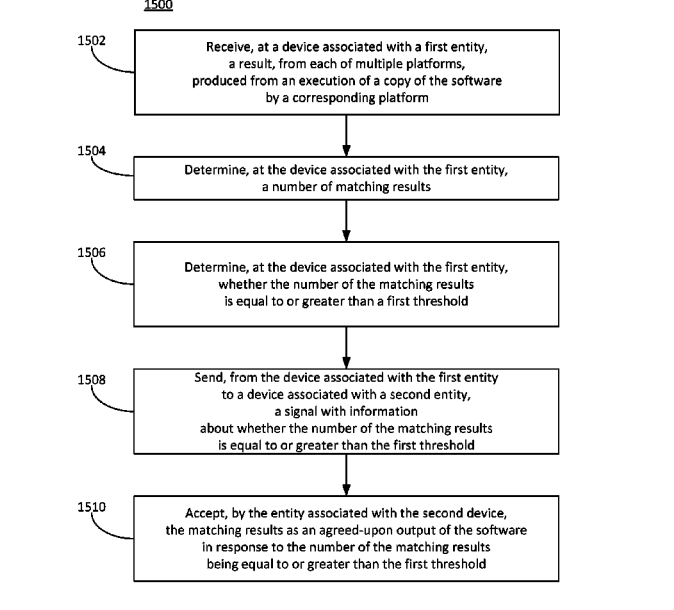Patently-O Bits and Bytes by Juvan Bonni | Patently-O