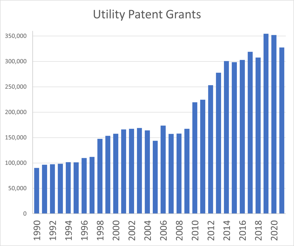 2021 Patent Grants | Patently-O