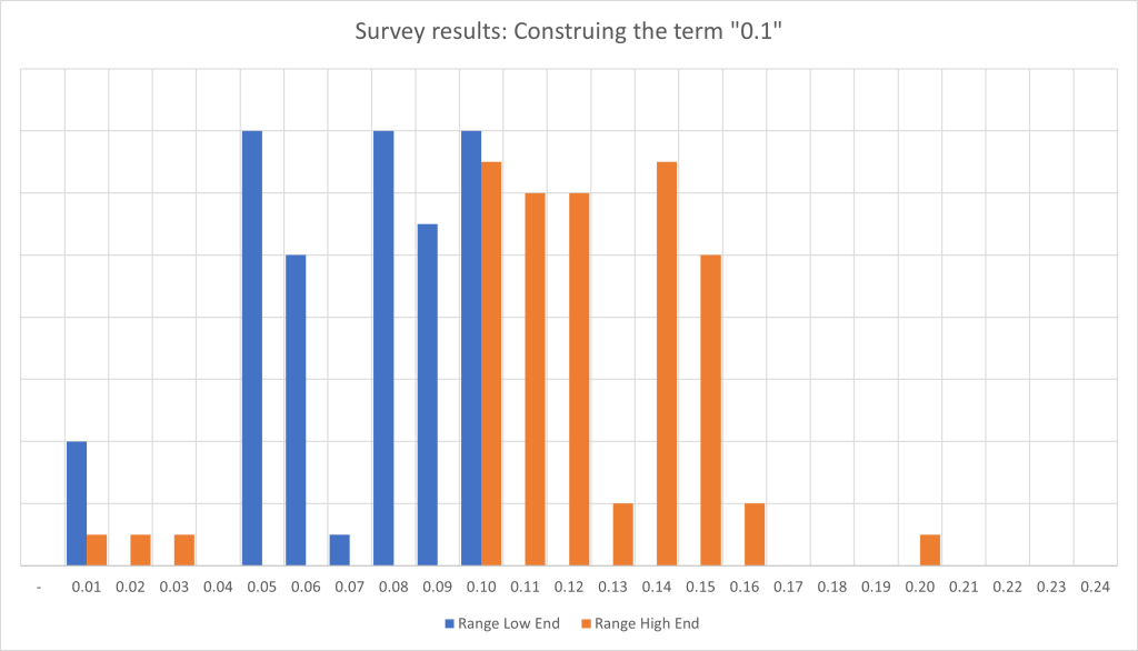 Did you get those digits?