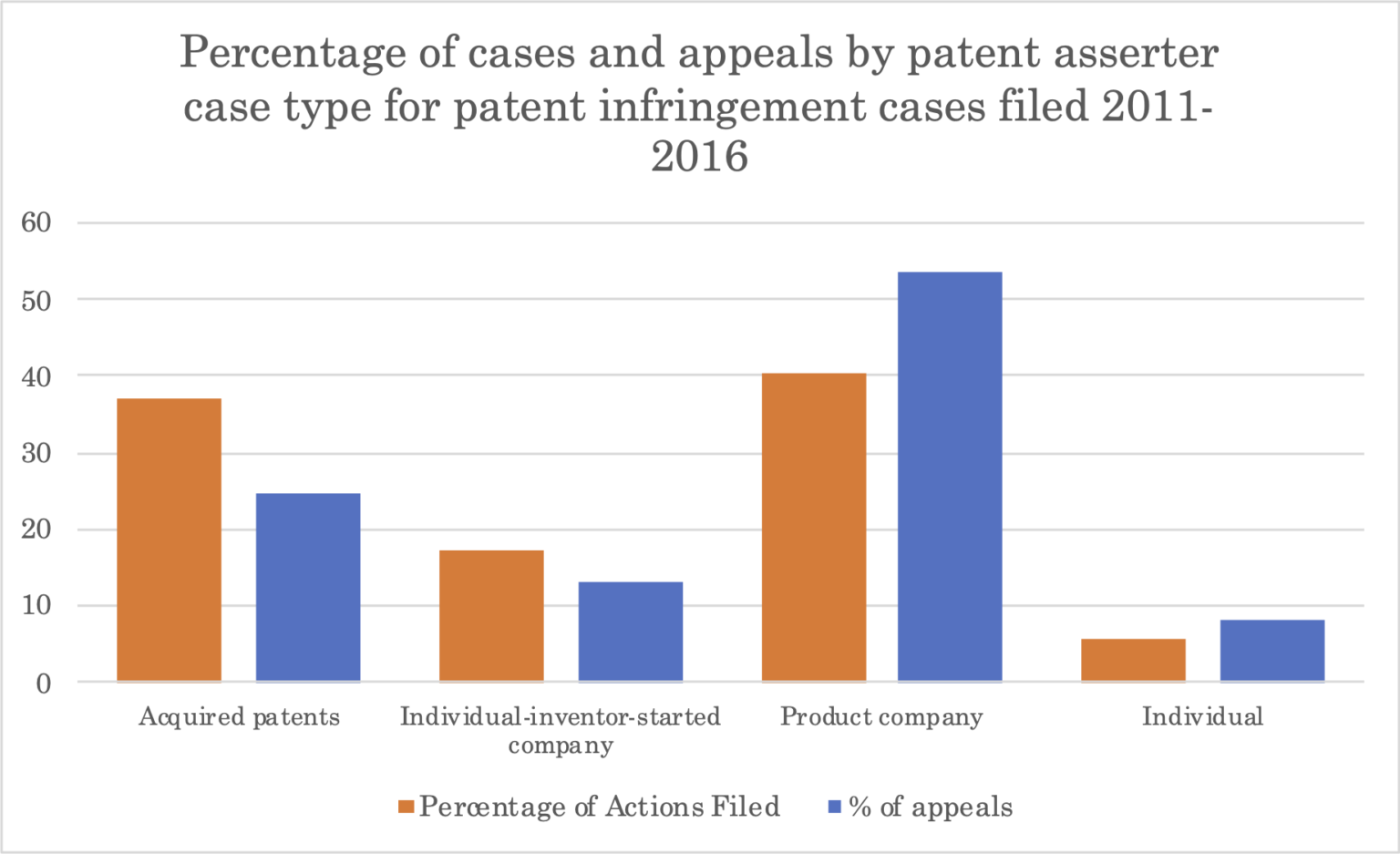 Who appeals (and wins) patent cases? | Patently-O