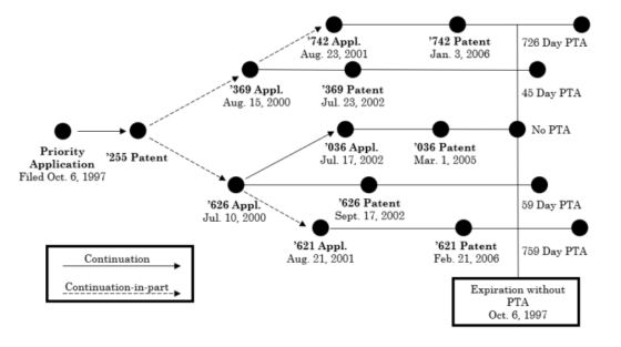 Double Patenting and Patent Term Adjustment | Patently-O