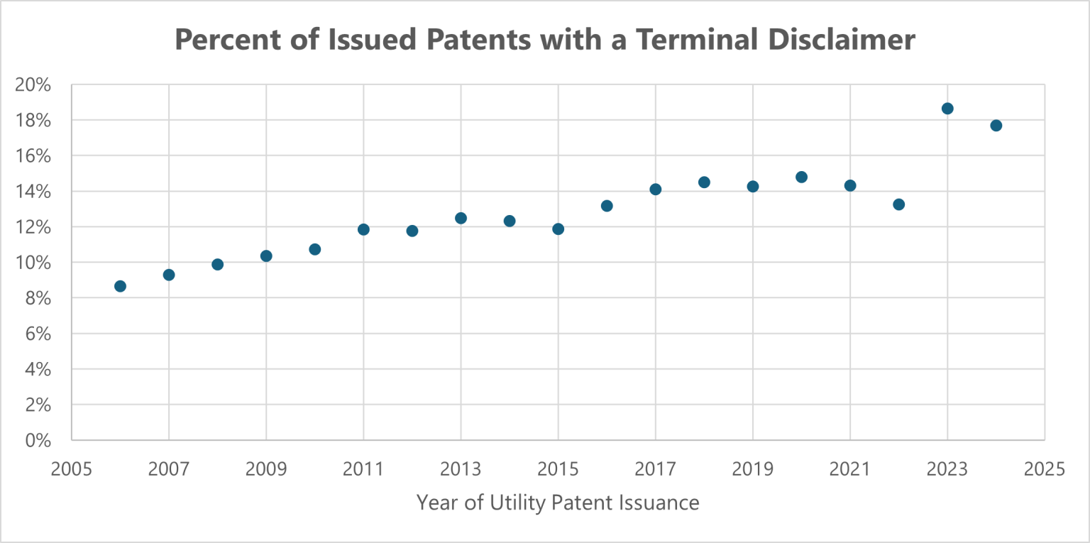 Patently-O, the nation's leading patent law blog