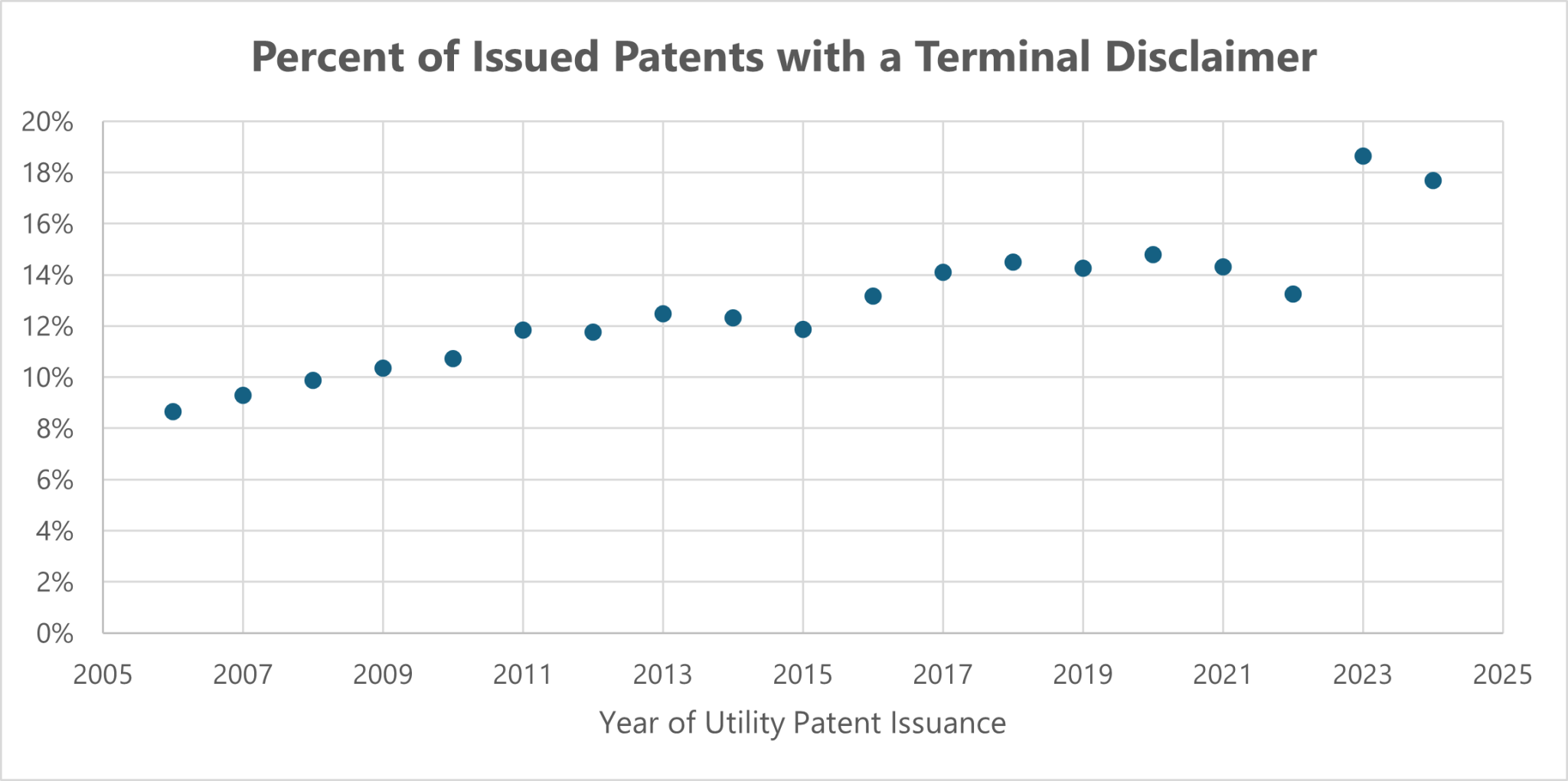 Patently-O, the nation's leading patent law blog