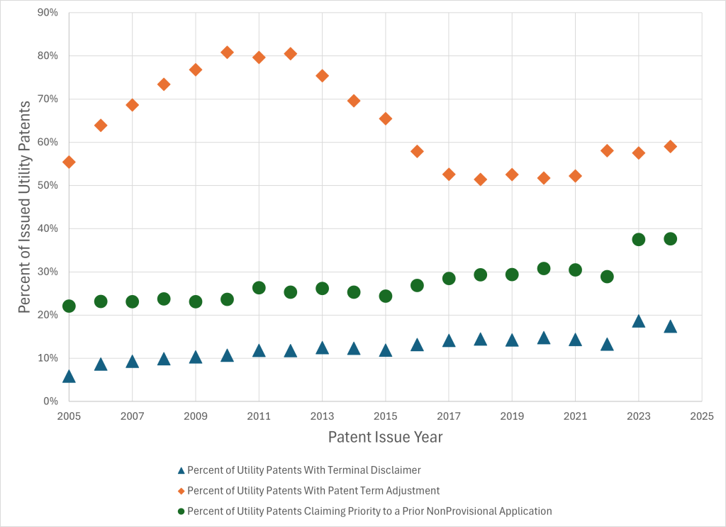 Patently-O, the nation's leading patent law blog