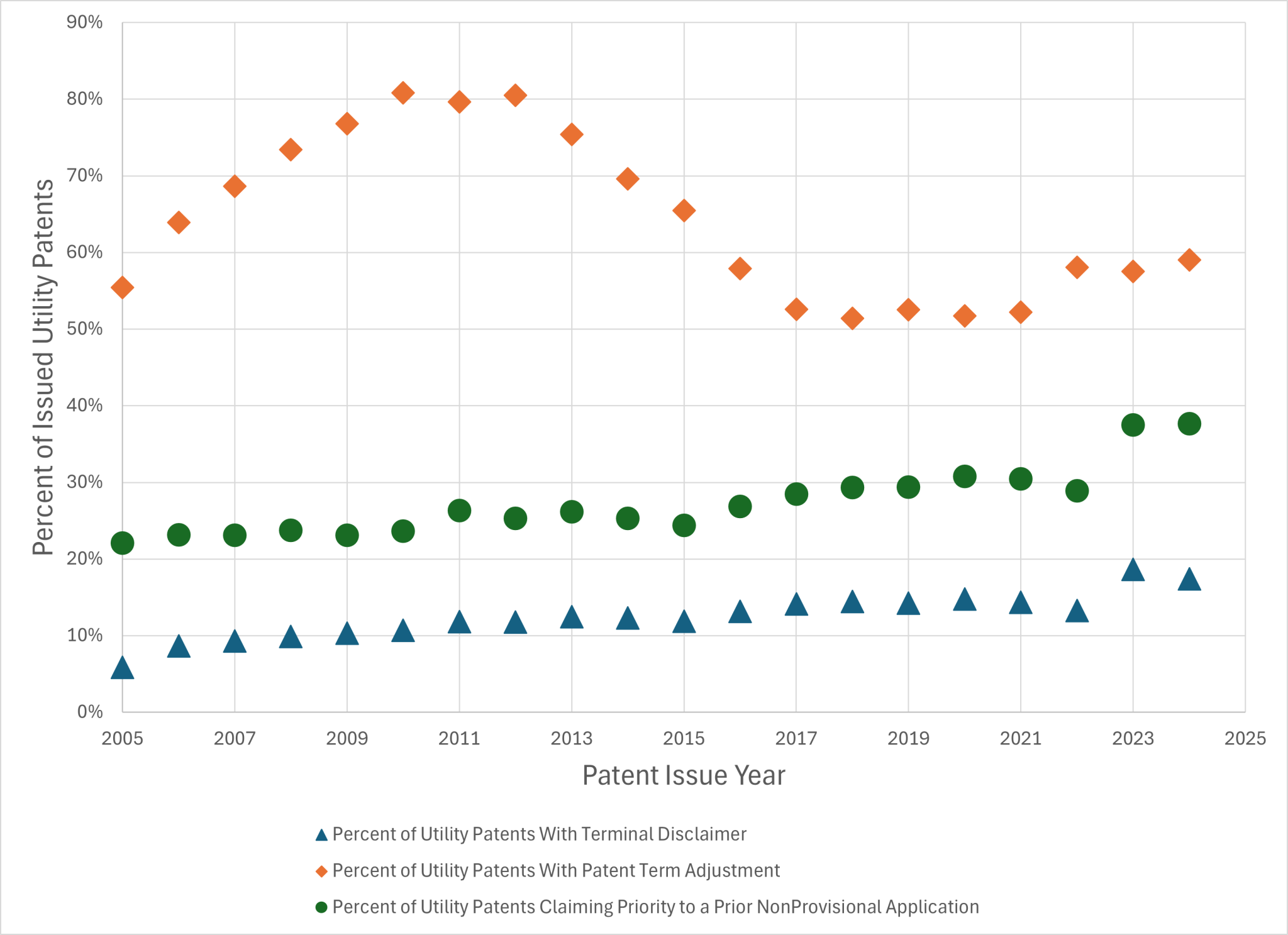 Patently-O, the nation's leading patent law blog