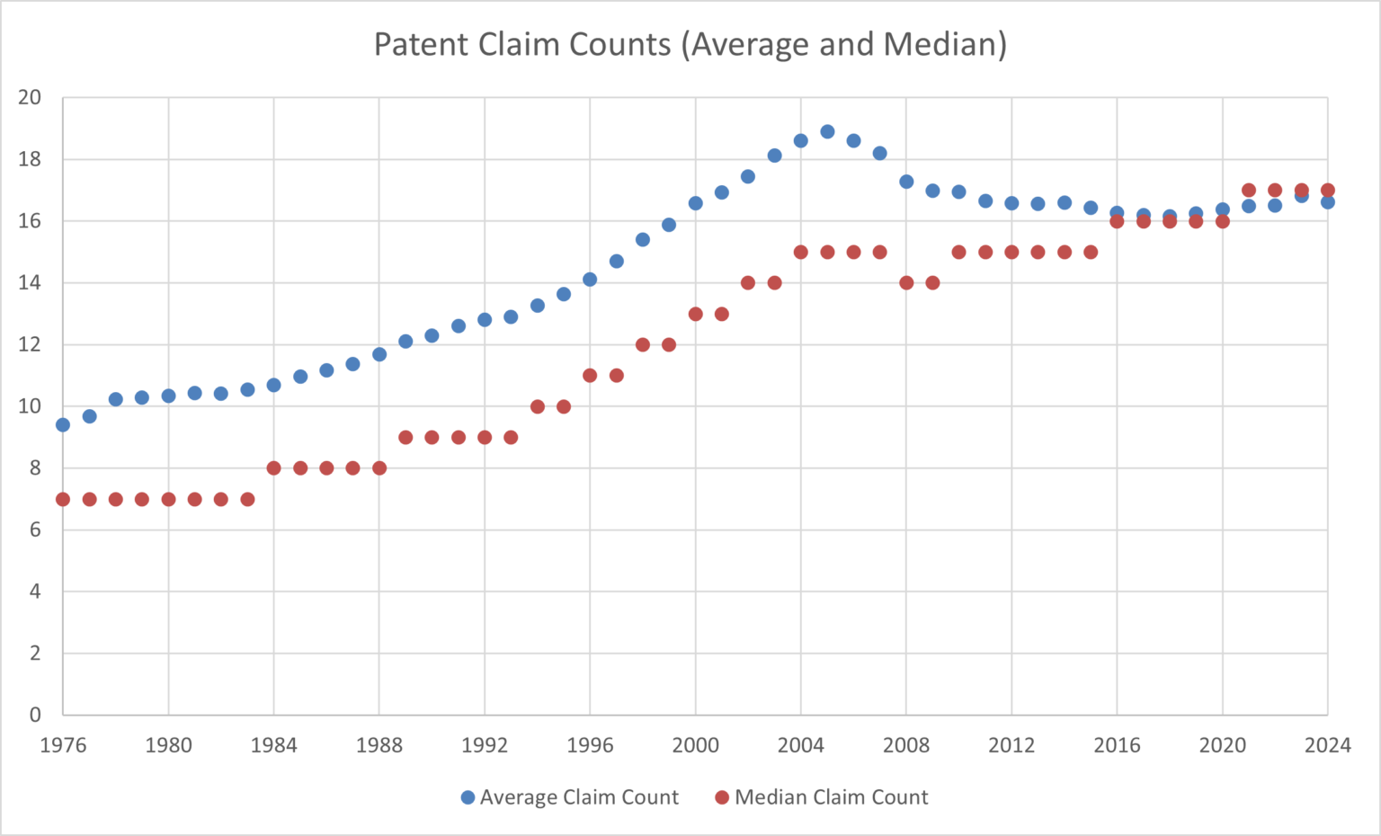 Patently-O, the nation's leading patent law blog