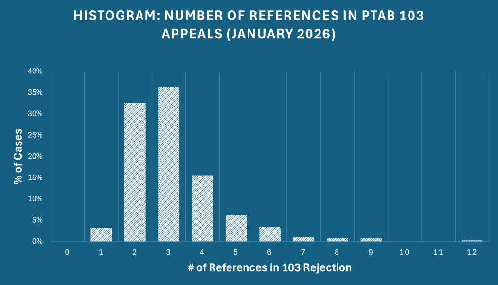Single-Reference Obviousness: Federal Circuit Says Don't Re-Do the ...