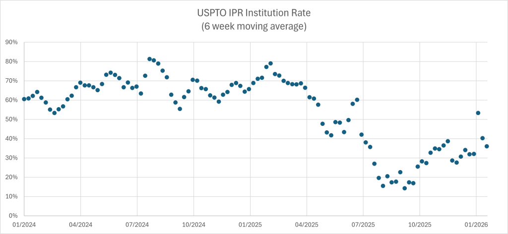 The Thaw Begins?: What's Driving IPR Institutions Under Director Squires