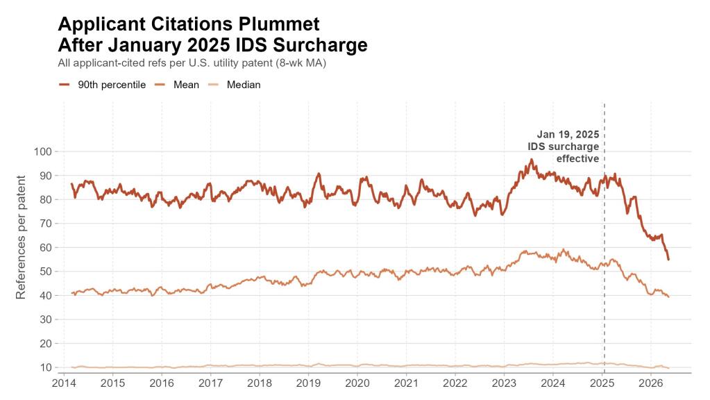 Pay to Cite: Applicant Disclosures Drop After the January 2025 IDS ...