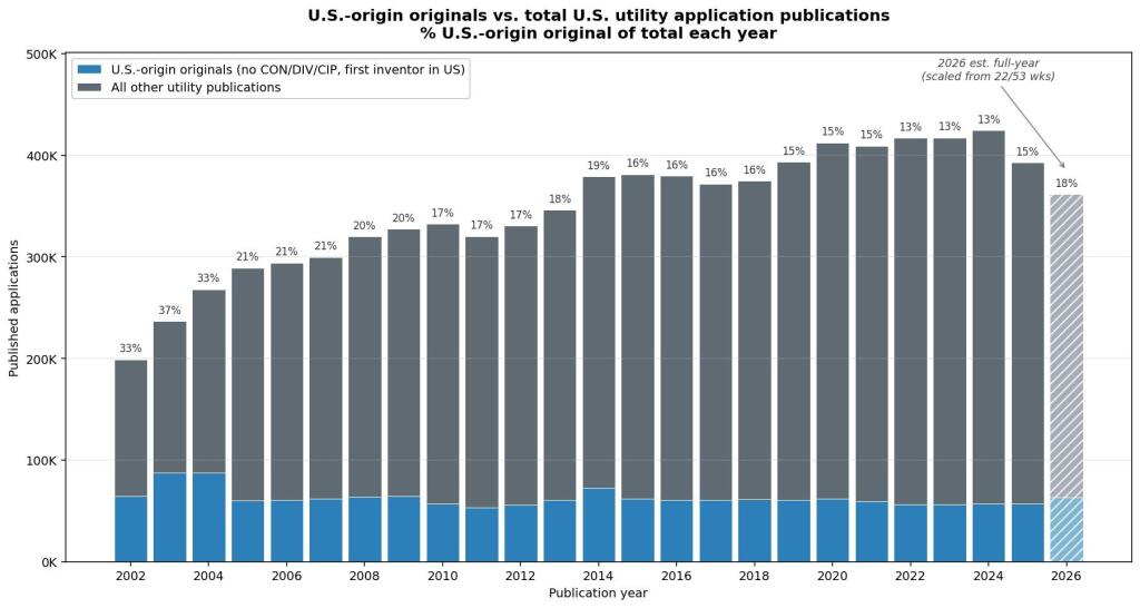 The Myth of Patent Growth | Patently-O