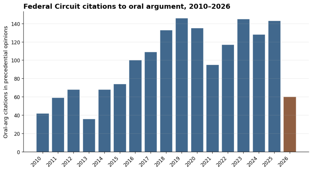 Locked In at the Lectern: How the Federal Circuit Uses Oral Argument ...